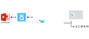 eLearning - CrossTrainer Learning